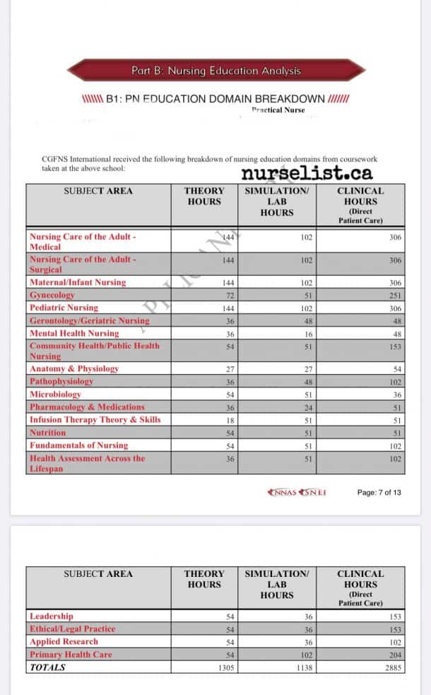 NNAS Advisory Report Sample - Nurse List