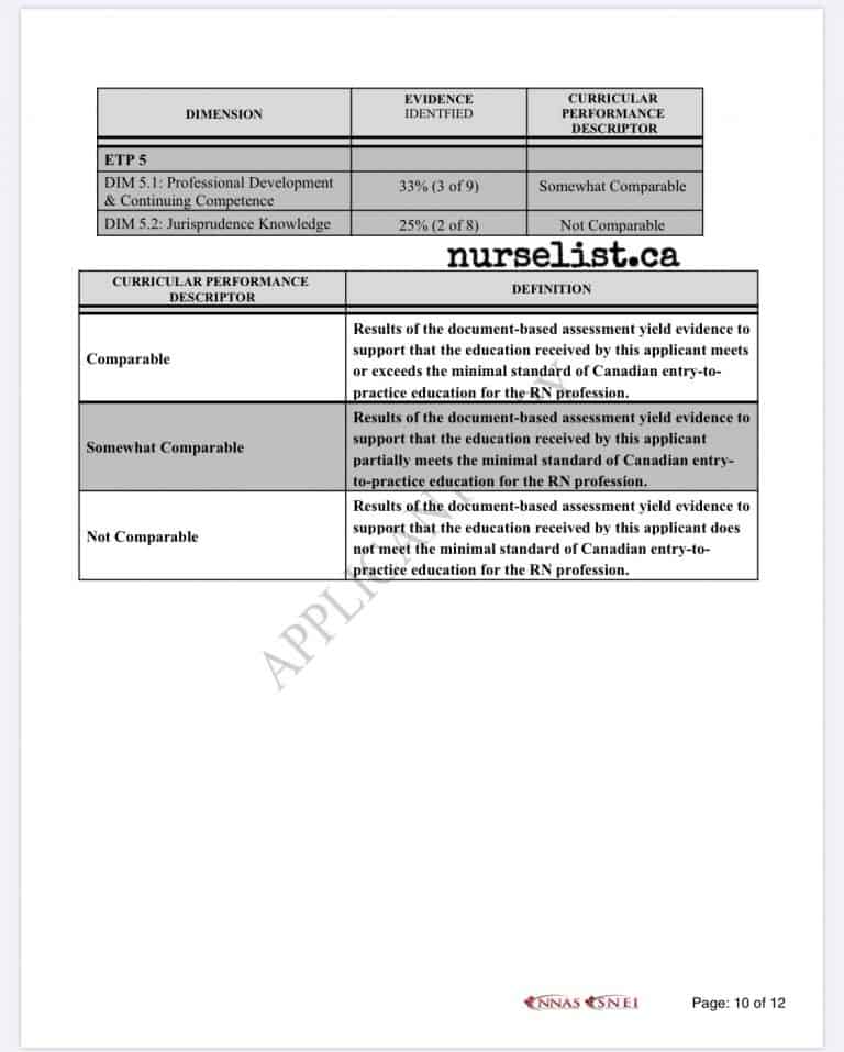 NNAS Advisory Report Sample - Nurse List