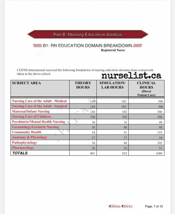 NNAS Advisory Report Sample - Nurse List