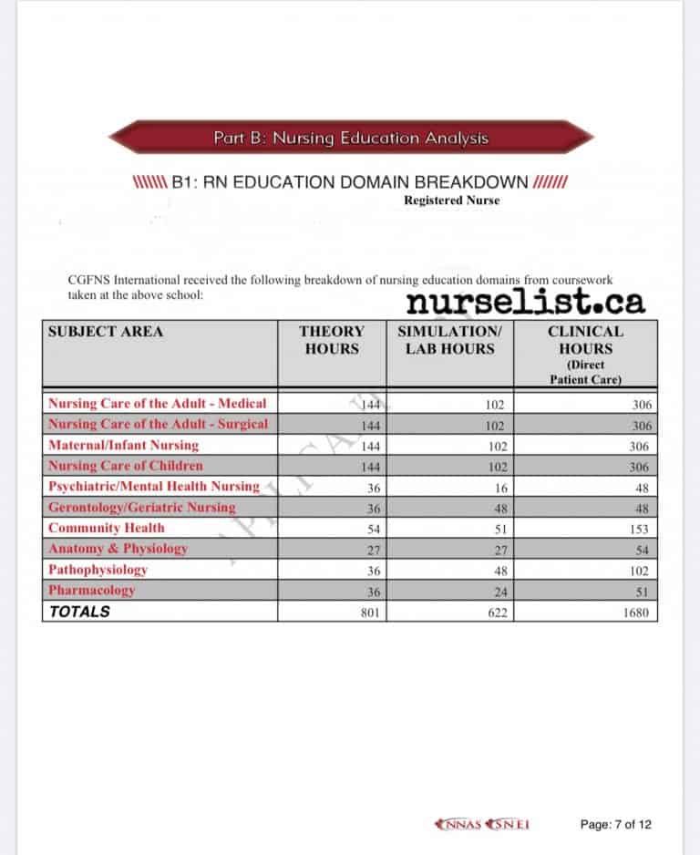 NNAS Advisory Report Sample - Nurse List