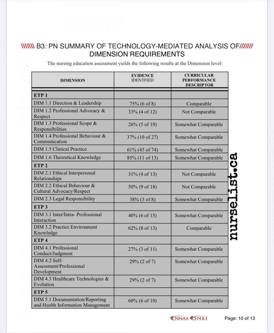 NNAS Advisory Report Sample - Nurse List