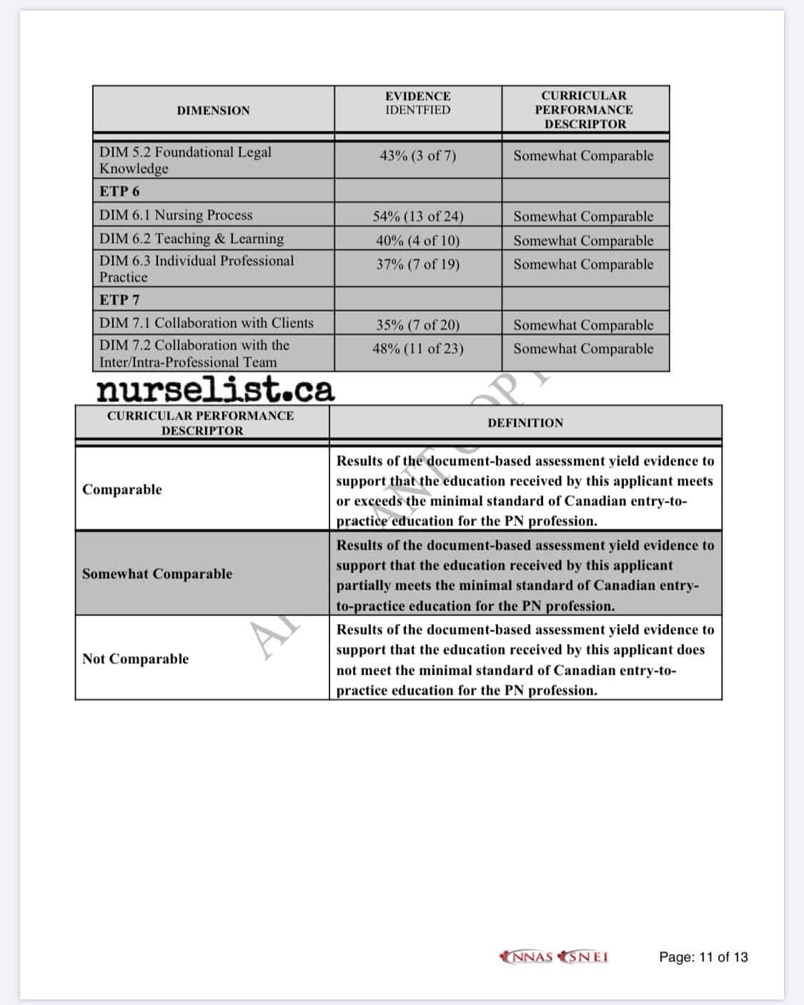 NNAS Advisory Report Sample - Nurse List